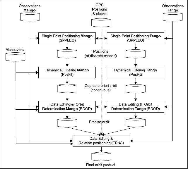 PRISMA (Prototype Research Instruments and Space Mission technology ...