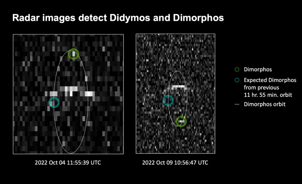 DART (Double Asteroid Redirection Test) - eoPortal