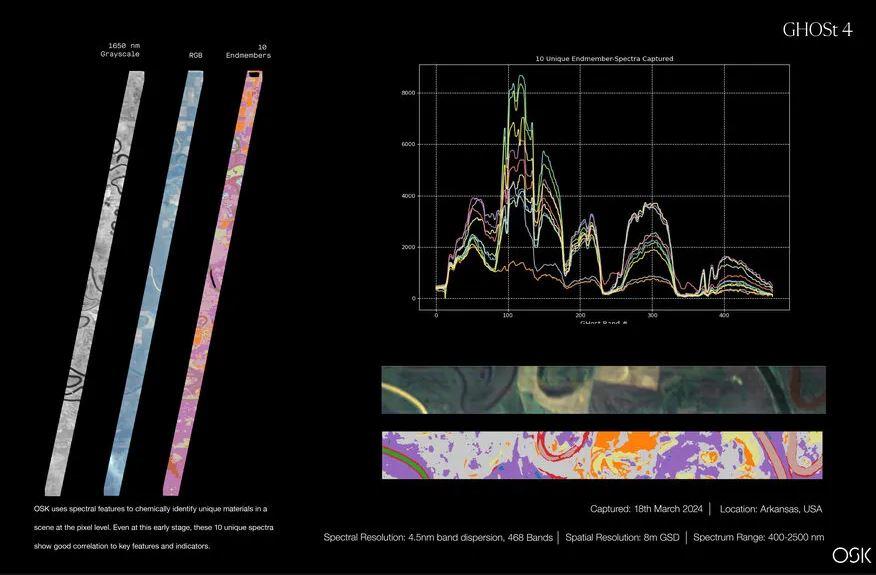 GHOSt (Global Hyperspectral Observation Satellite) - eoPortal