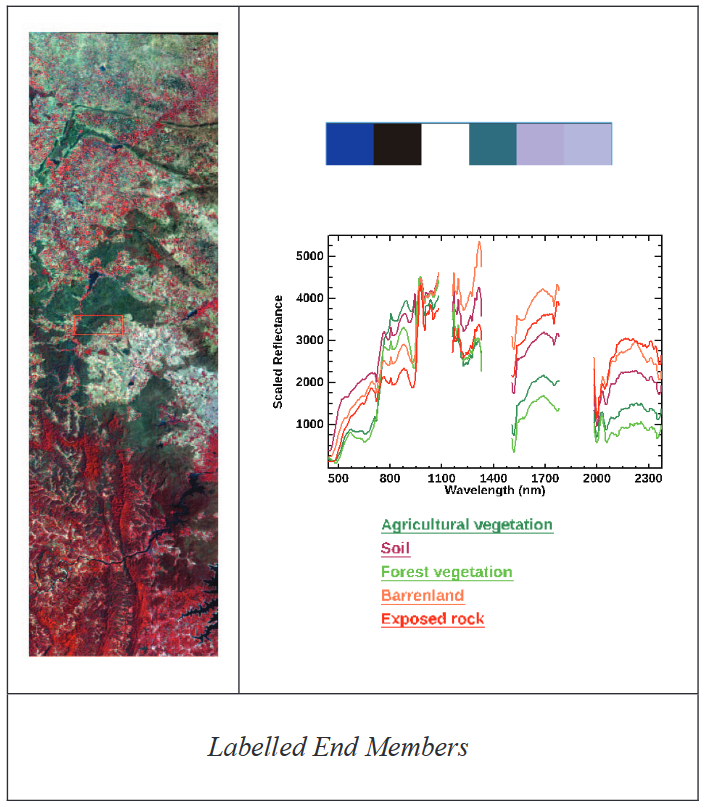 HySIS (HyperSpectral Imaging Satellite) - eoPortal