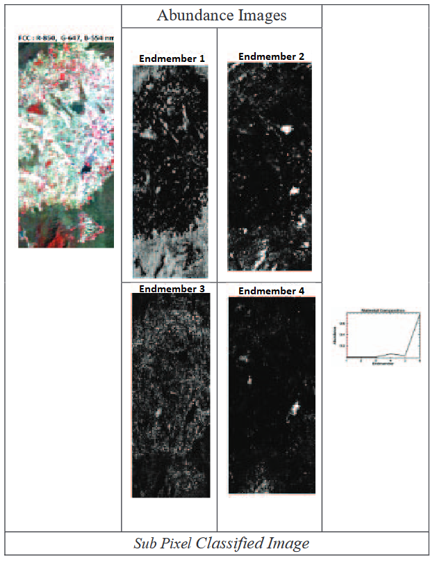 HySIS (HyperSpectral Imaging Satellite) - eoPortal