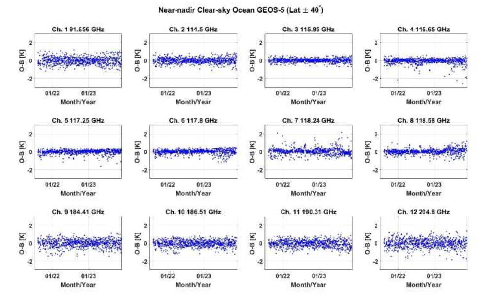 TROPICS (Time-Resolved Observations of Precipitation structure and ...