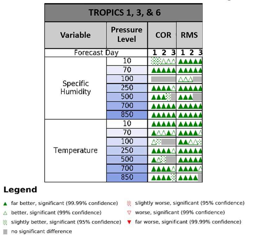 TROPICS (Time-Resolved Observations of Precipitation structure and ...