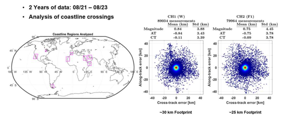 TROPICS (Time-Resolved Observations of Precipitation structure and ...