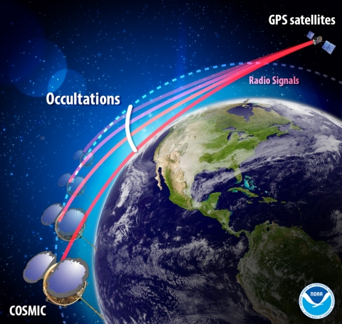 GNSS Radio Occultation - eoPortal
