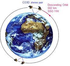 CO3D Constellation - eoPortal