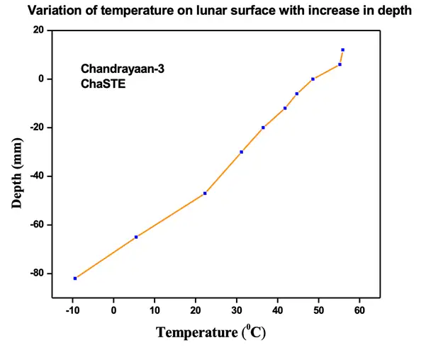 Chandrayaan-3 - eoPortal