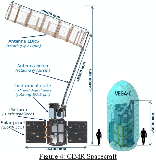CIMR (Copernicus Imaging Microwave Radiometer) - eoPortal