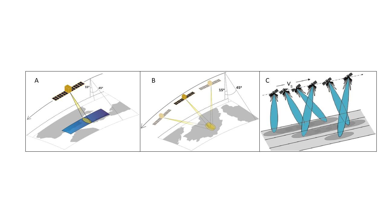 Synthetic Aperture Radar (SAR) - eoPortal