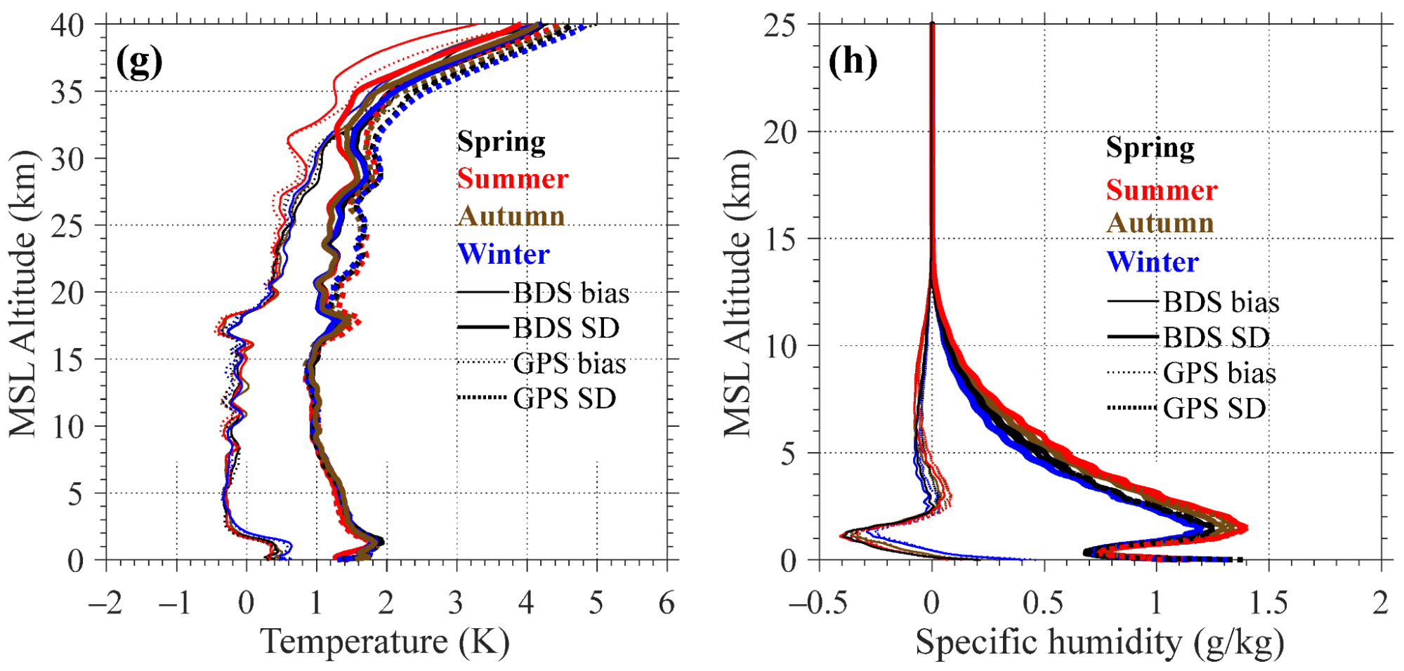 GNSS Radio Occultation - eoPortal