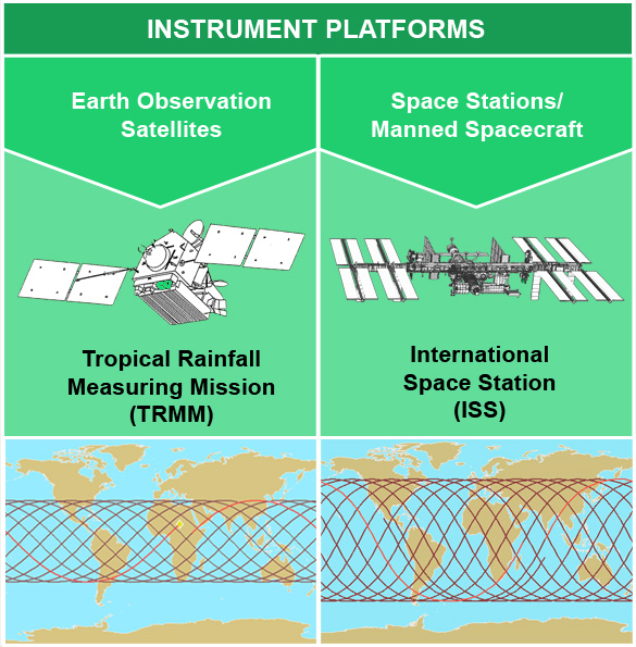 Lightning Sensors - eoPortal