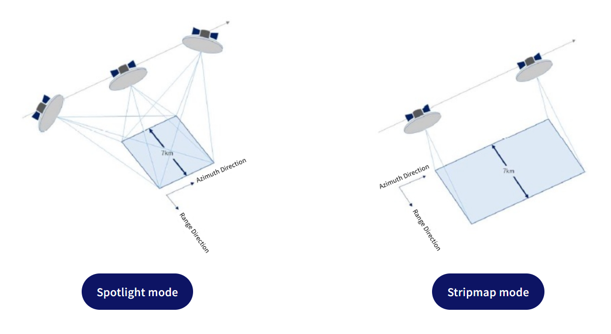 QPS-SAR (Q-shu Pioneers of Space - Synthetic Aperture Radar) Constellation - eoPortal