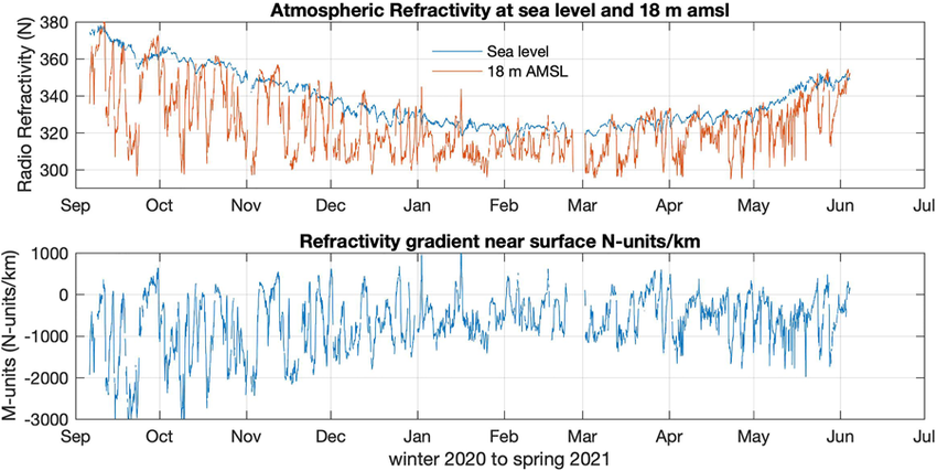 GNSS Radio Occultation - eoPortal