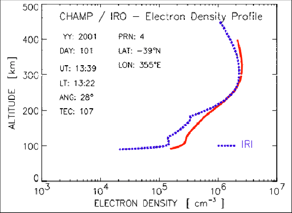 GNSS Radio Occultation - eoPortal