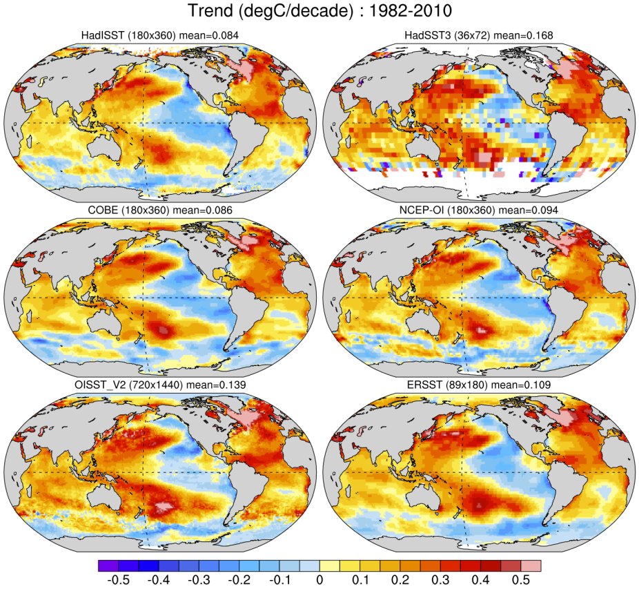 Sea Surface Temperature (SST) - eoPortal