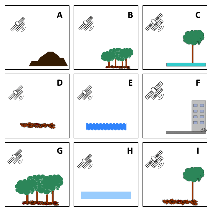 Synthetic Aperture Radar (SAR) - eoPortal