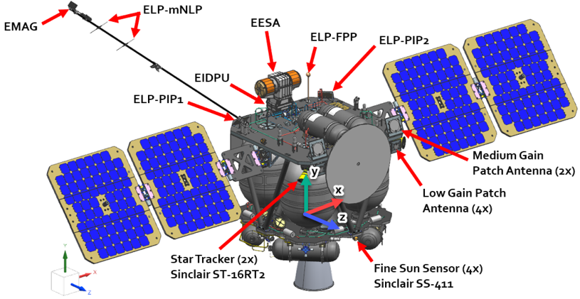 EscaPADE (Escape and Plasma Acceleration and Dynamics Explorers) - eoPortal