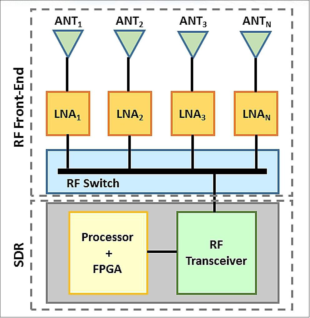 HawkEye 360 - eoPortal