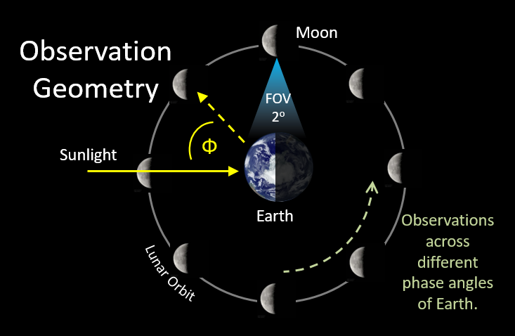 Chandrayaan-3 - eoPortal