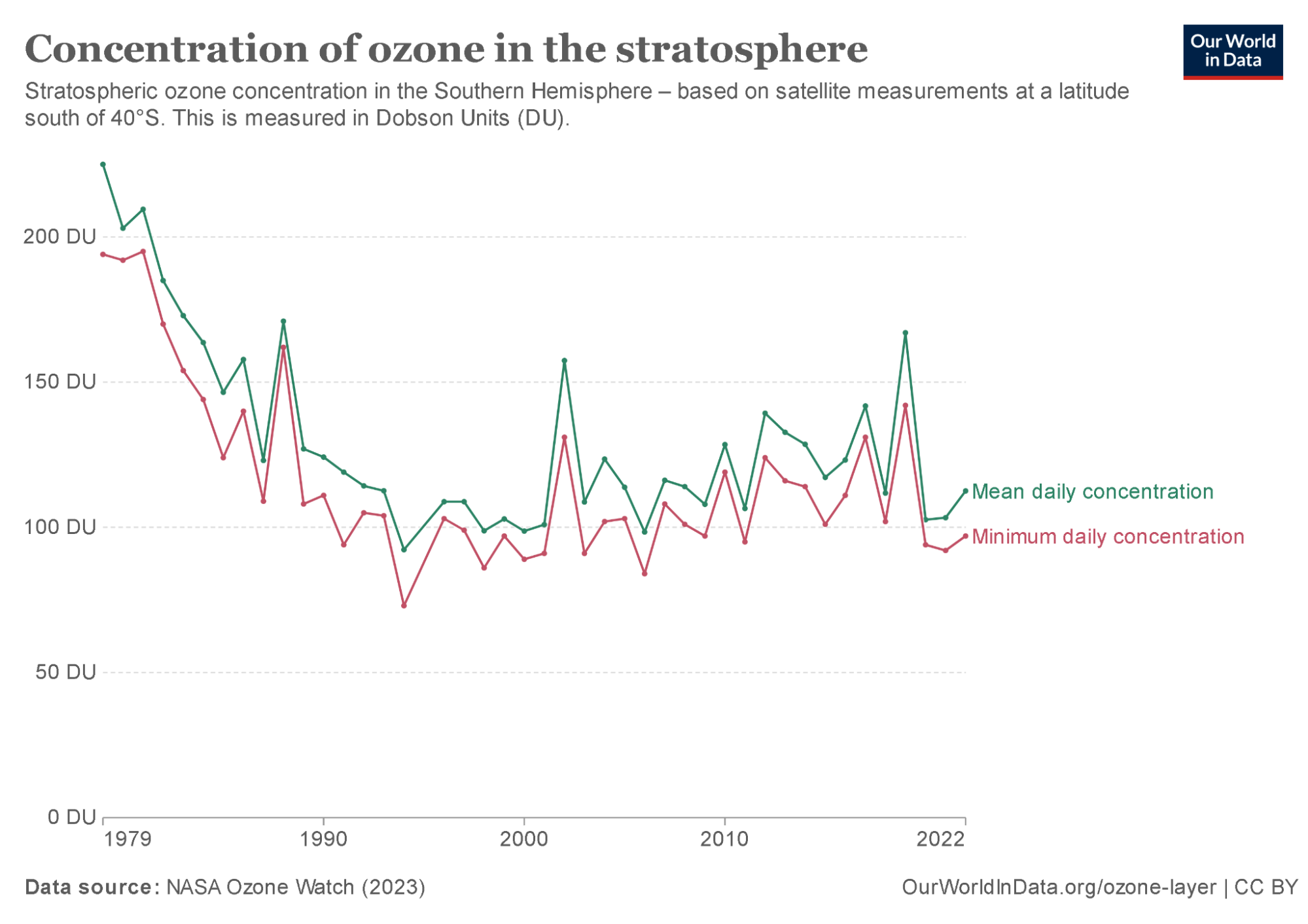 Ozone Hole - eoPortal