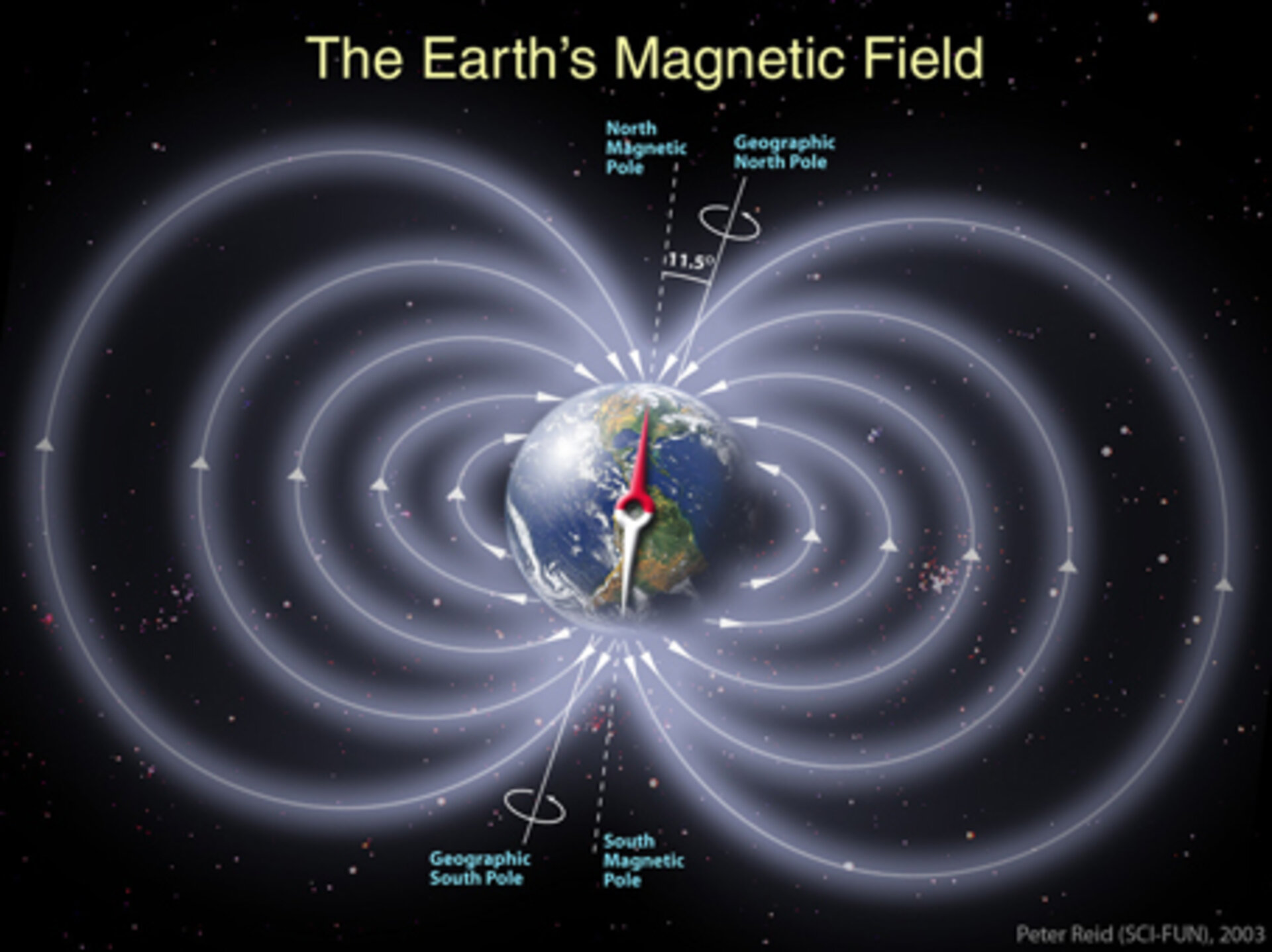 Gravity and Magnetic Fields - eoPortal